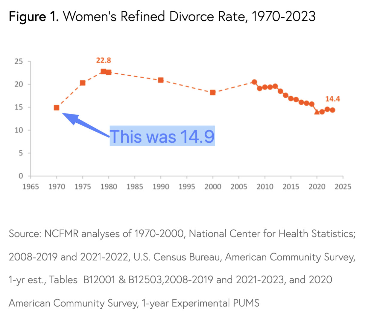 3 Ways to Calculate the Divorce Rate (And Why #2 is Preferred) | Life ...
