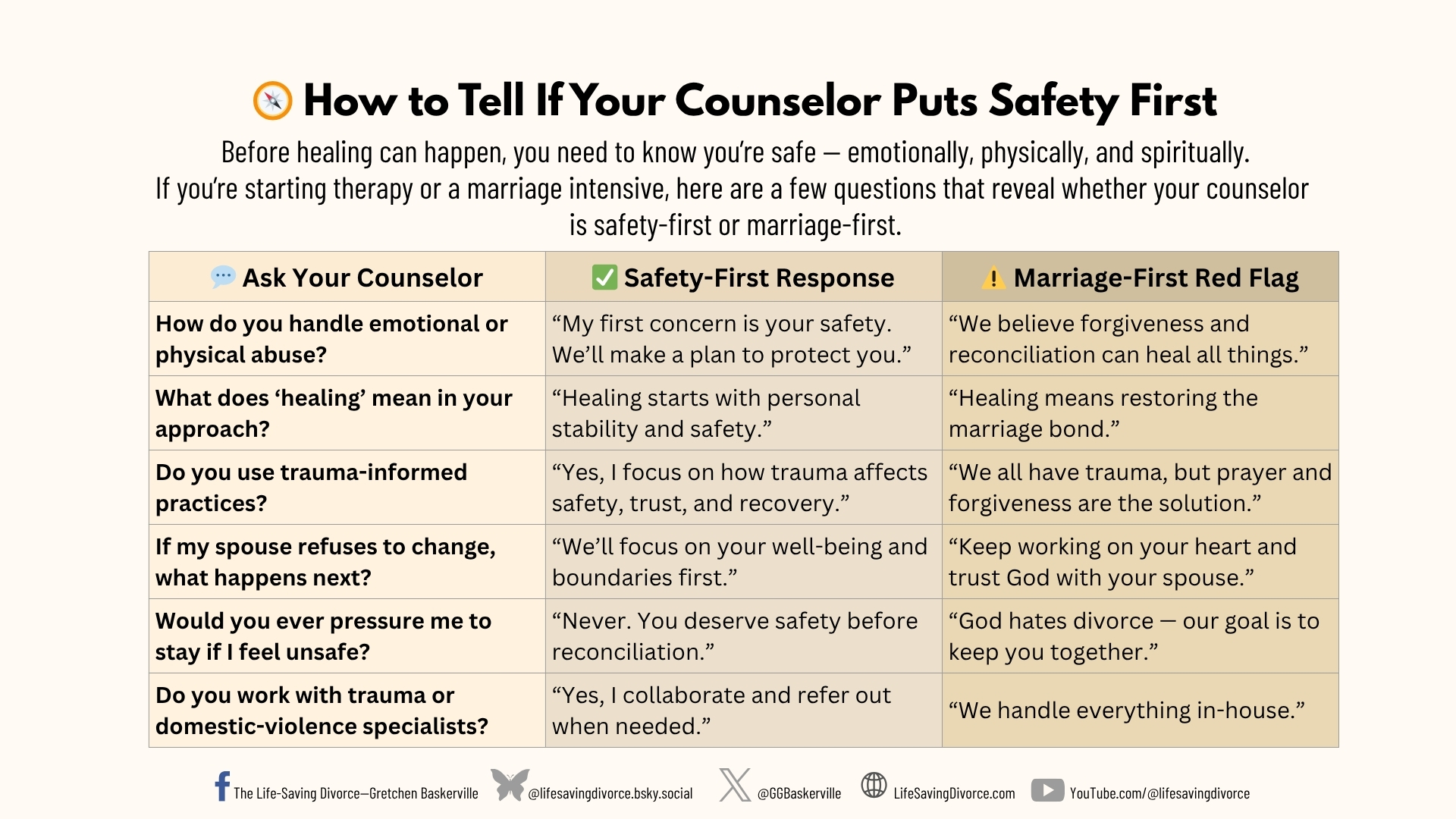 Will Focus on the Family’s Hope Restored Marriage Intensive Fix My ...